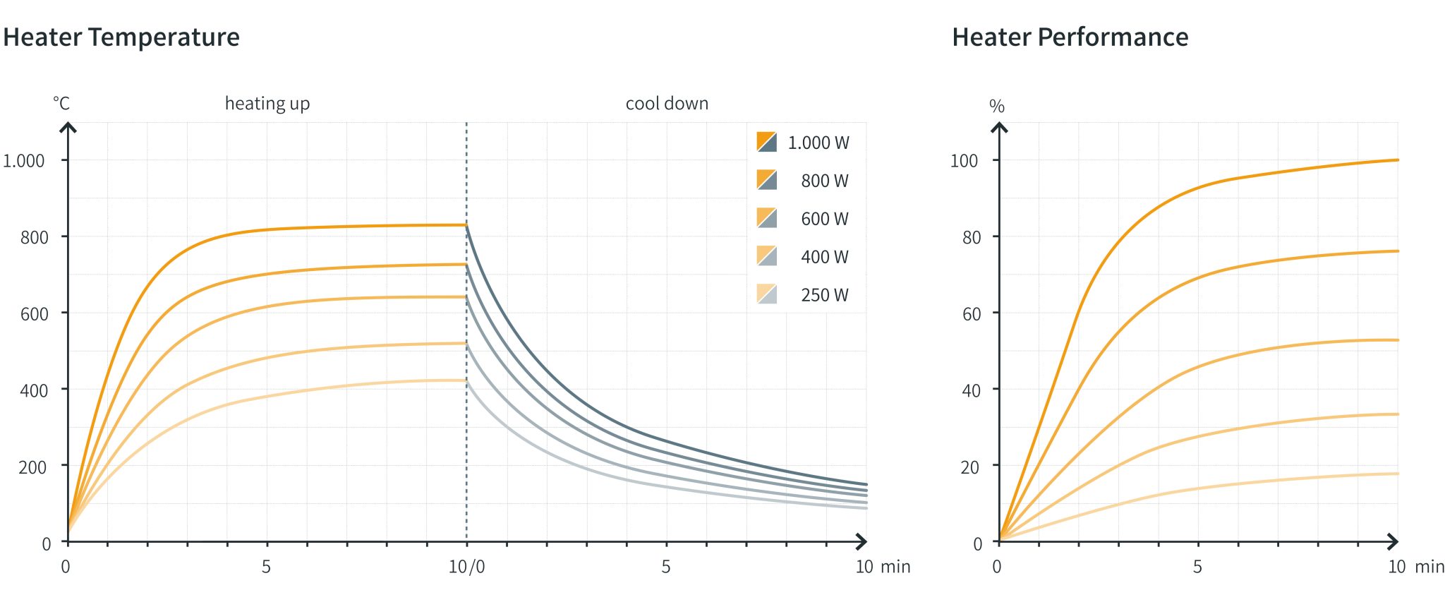 HTS - Thermotronic Industrial Sdn. Bhd.