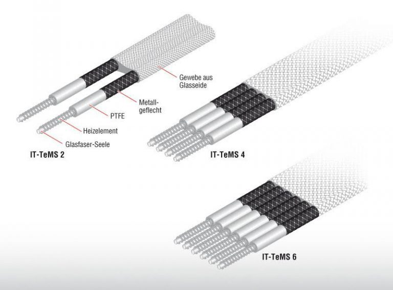 PTFE insulated heating tape IT-TeMS (to 260 °C) - Thermotronic ...